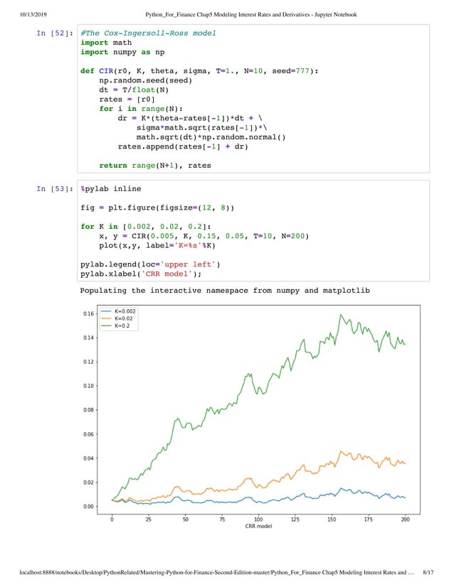 Modeling interest rates and derivatives | PDF