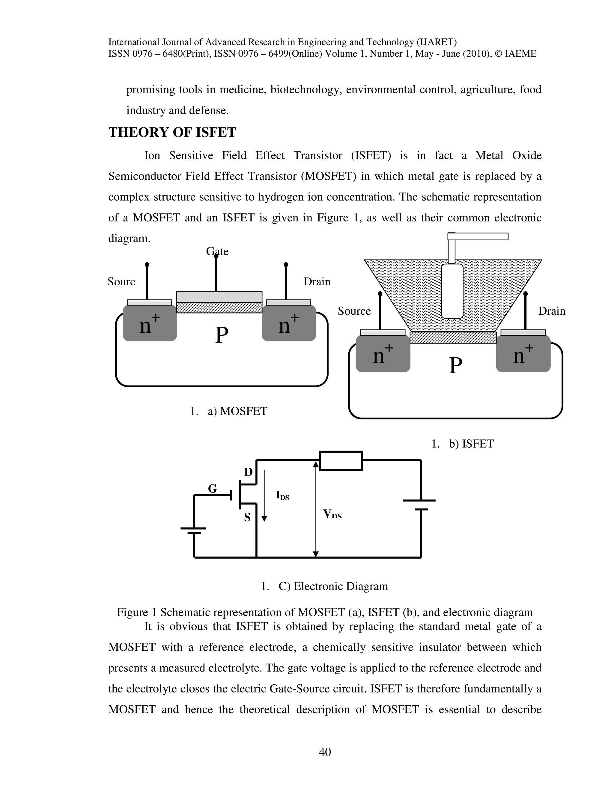 Modeling ion sensitive field effect transistors for biosensor ...
