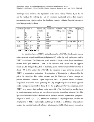 Modeling ion sensitive field effect transistors for biosensor applications | PDF | Chemistry ...