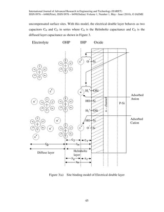 Modeling ion sensitive field effect transistors for biosensor ...
