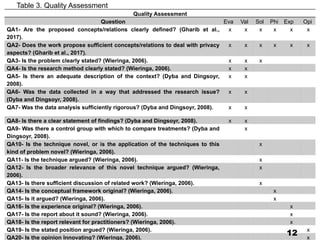Modeling language to support privacy requirements | PDF