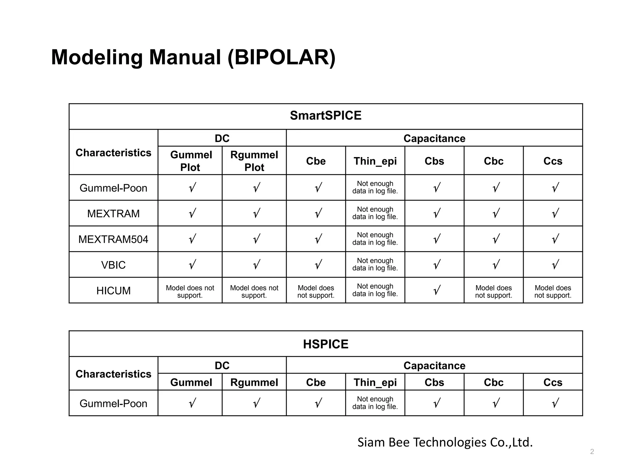 Modeling Characteristics using HSPICE and Smartspice | PPTX