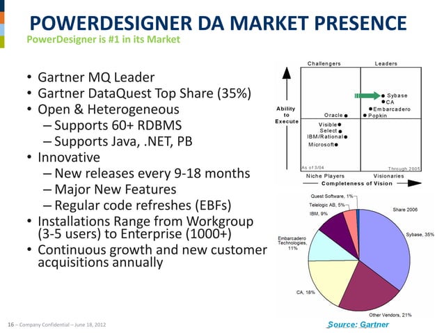 Why modeling matters ? | PPT