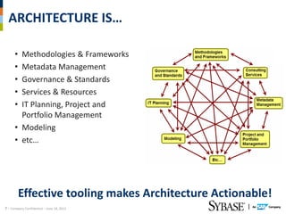 Why modeling matters ? | PPT