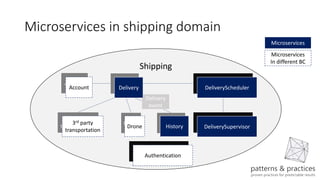 Modeling microservices using DDD | PPT