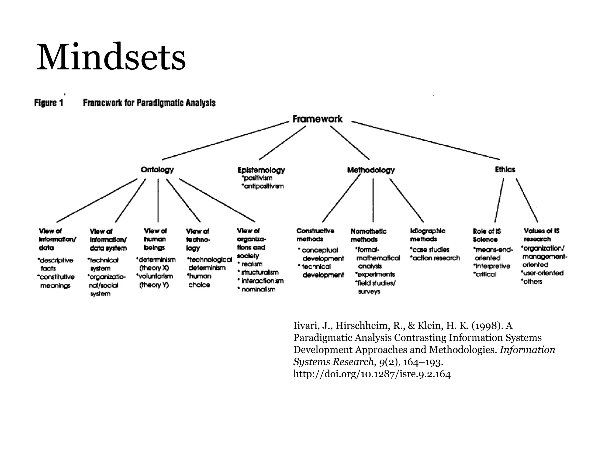 Data-modeling Mindsets and the Digital Humanities | PPT