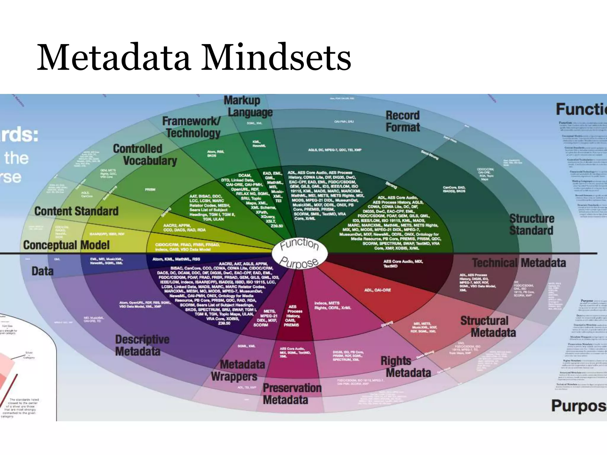 Data-modeling Mindsets and the Digital Humanities | PPT