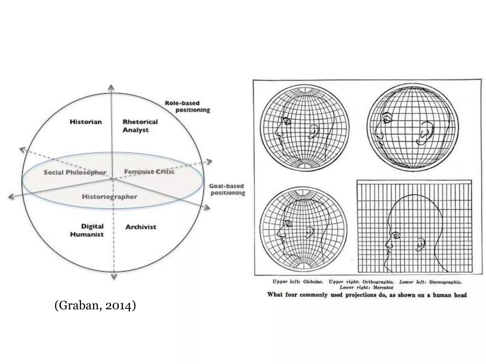 Data-modeling Mindsets and the Digital Humanities | PPT