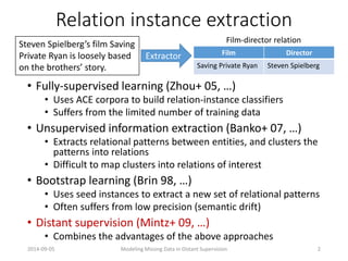 Modeling missing data in distant supervision for information extraction (Ritter+, TACL 2013) | PPT