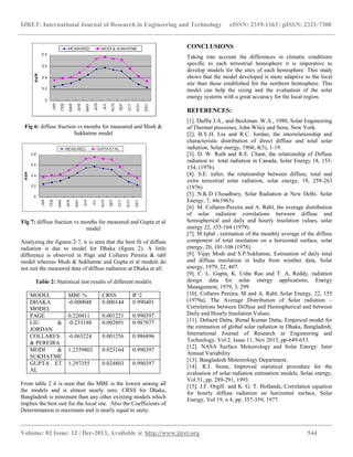 Modeling monthly average daily diffuse radiation for dhaka, bangladesh ...