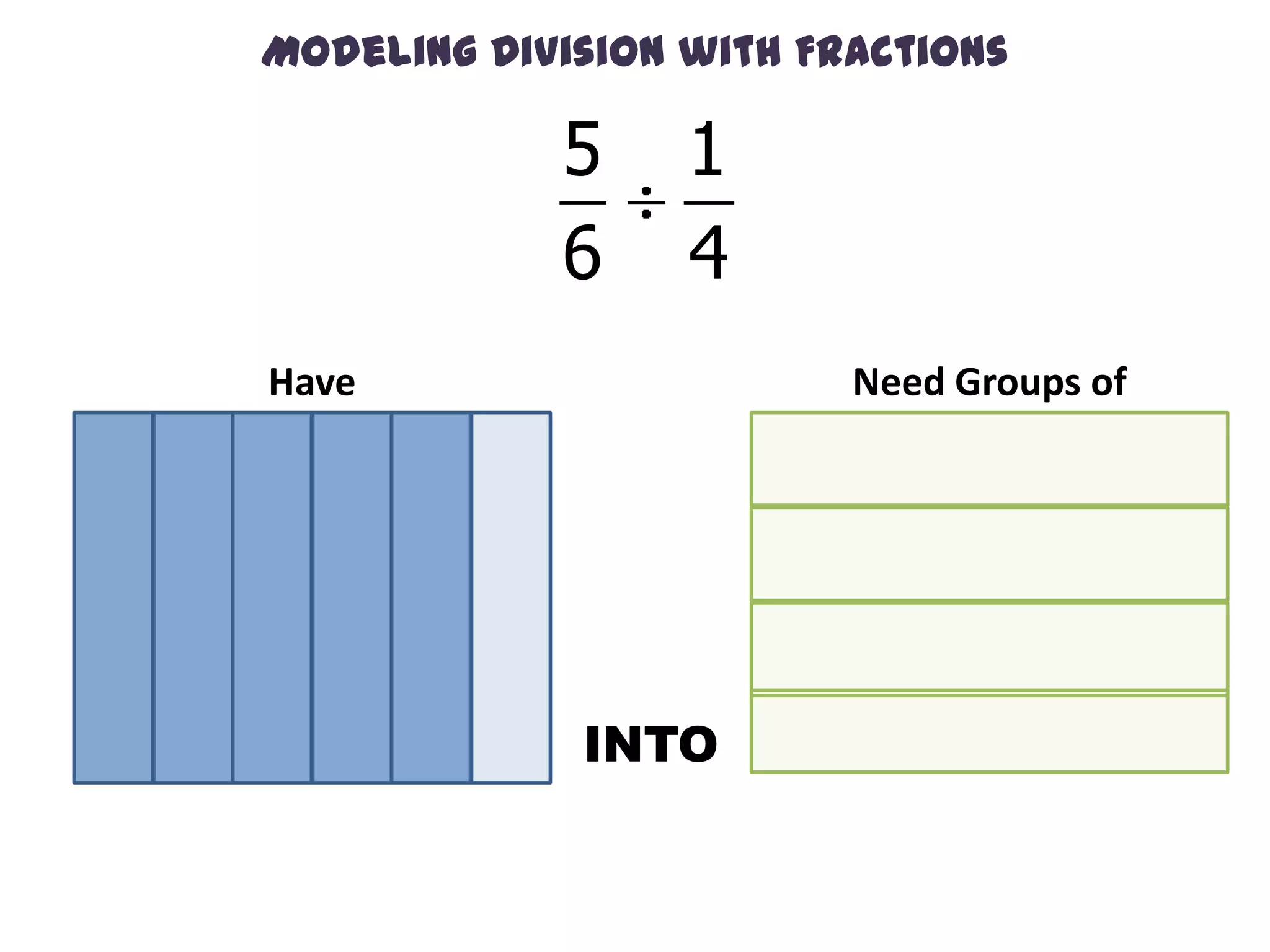 Modeling Multication and Divison with Fractions | PPTX