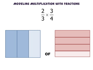 Modeling Multication and Divison with Fractions | PPTX