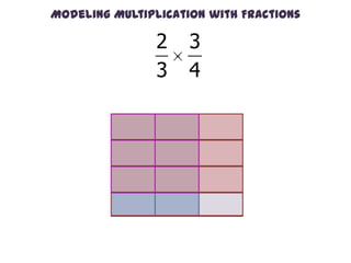 Modeling Multication and Divison with Fractions | PPTX