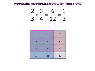 Modeling Multication and Divison with Fractions | PPTX