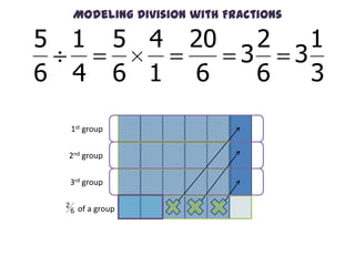 Modeling Multication and Divison with Fractions | PPTX