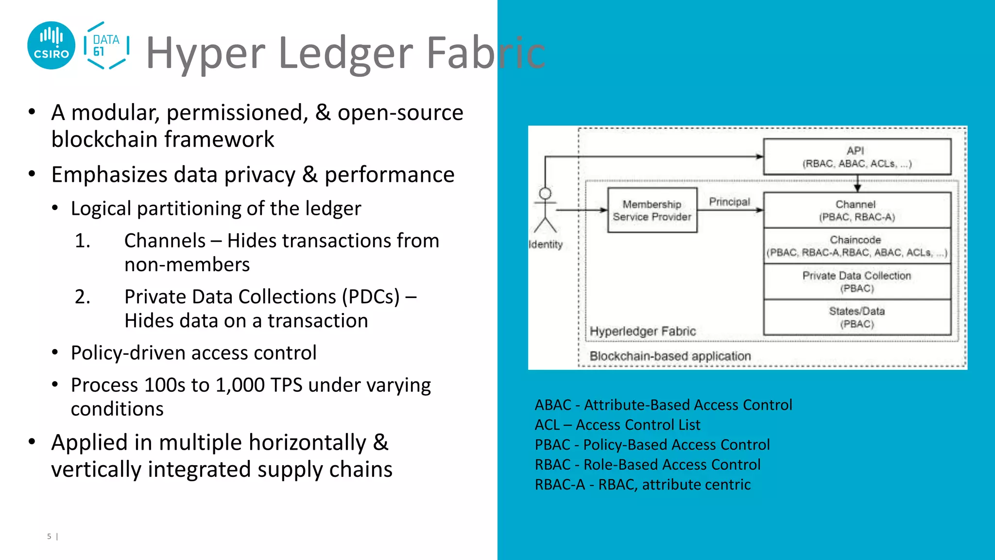 Modeling Multi-Layer Access Control Policies of a Hyperledger-Fabric-Based Agriculture Supply ...