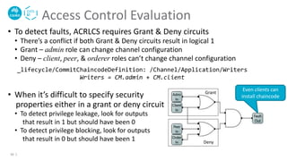 Modeling Multi-Layer Access Control Policies of a Hyperledger-Fabric ...