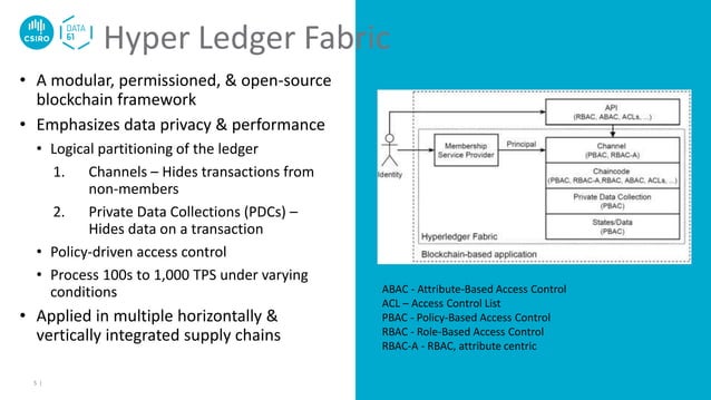 Modeling Multi-Layer Access Control Policies of a Hyperledger-Fabric ...