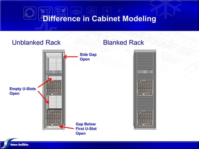 Datacenter Modeling must do - minimum inputs for ensuring accuracy | PPTX | Home Appliances ...