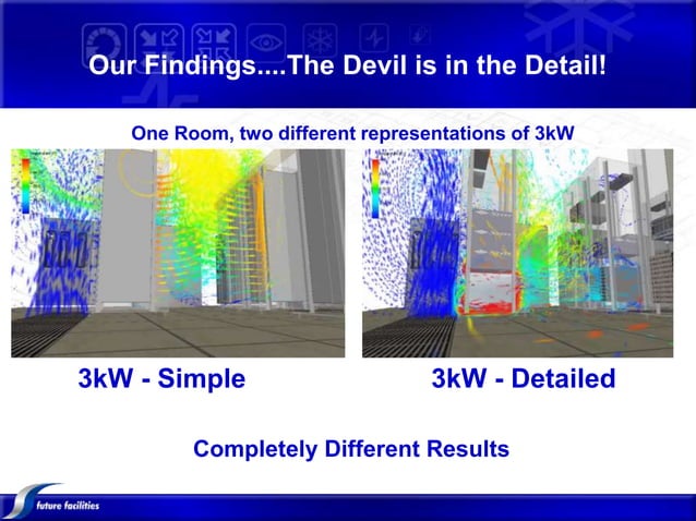 Datacenter Modeling must do - minimum inputs for ensuring accuracy | PPTX | Home Appliances ...