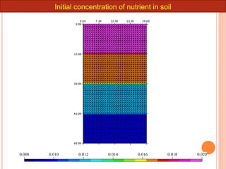 Modeling Nutrient Distribution Under Drip Fertigation | PPTX