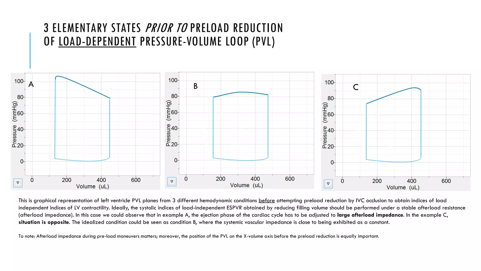 Modeling of cardiac contractility-systolic index (ESPVR); comparison of ...
