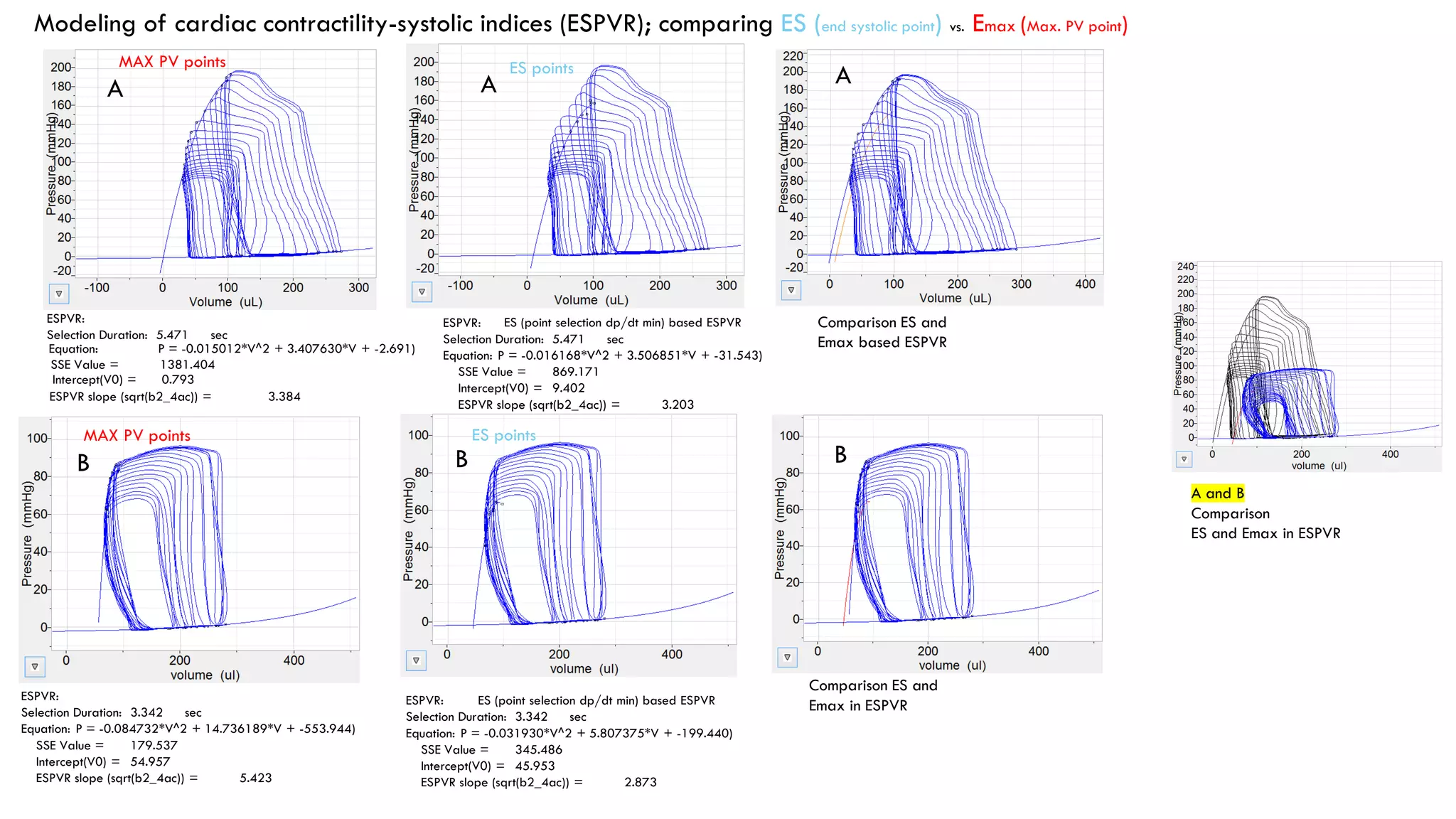 Modeling of cardiac contractility-systolic index (ESPVR); comparison of ...