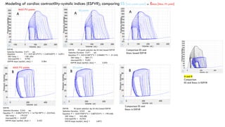 Modeling of cardiac contractility-systolic index (ESPVR); comparison of ...