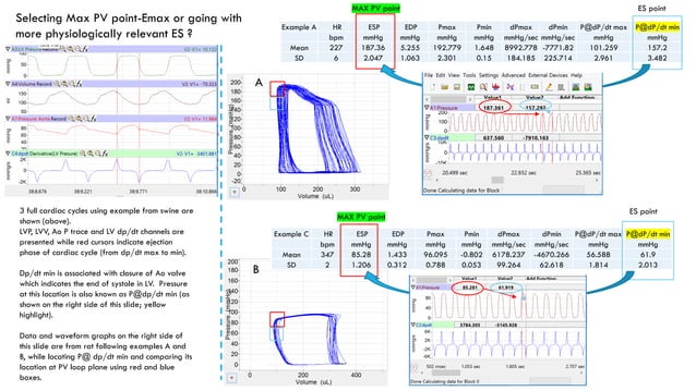 Modeling of cardiac contractility-systolic index (ESPVR); comparison of ...