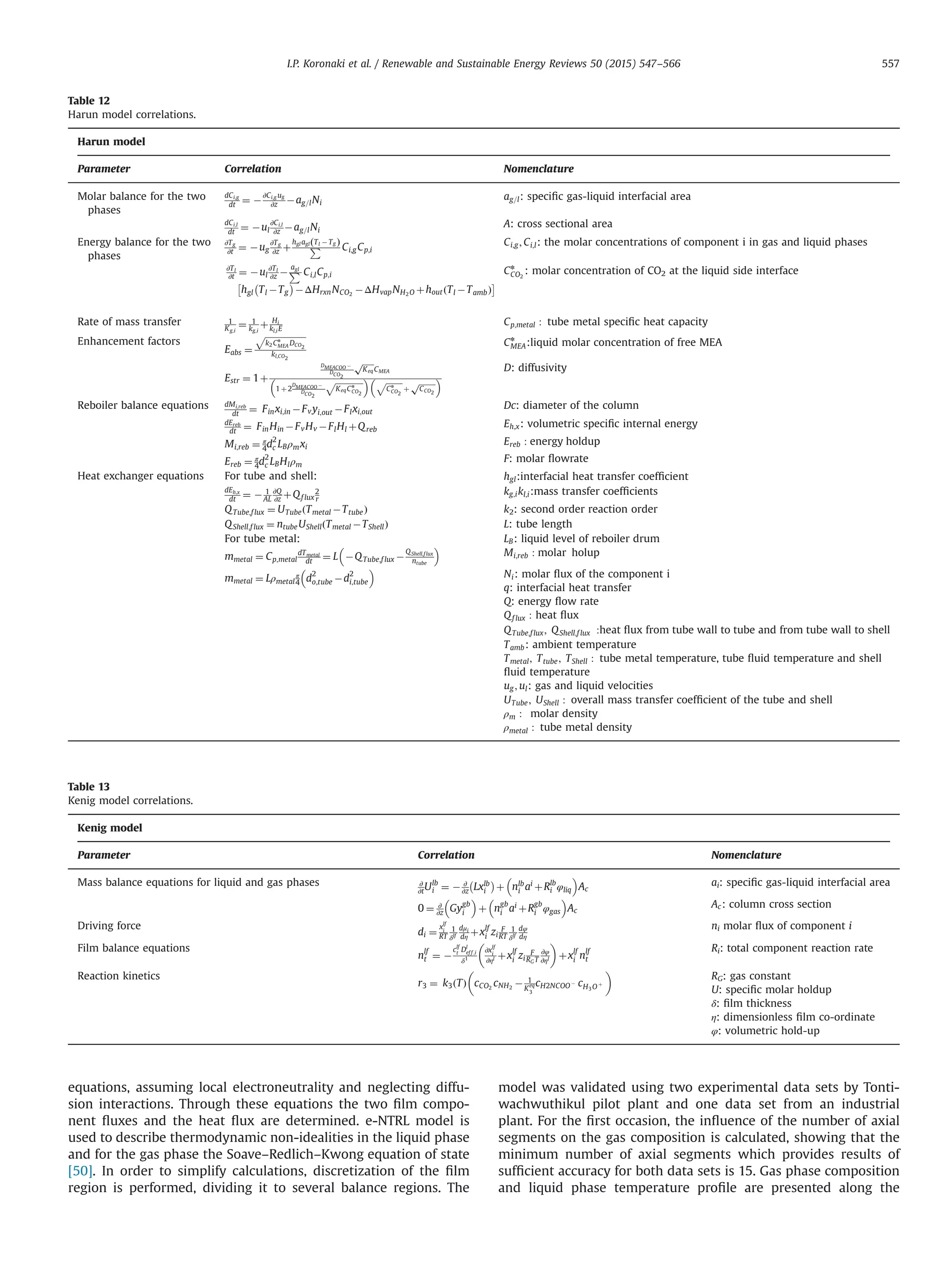Modeling Of Co2 Capture Via Chemical Absorption Processes An