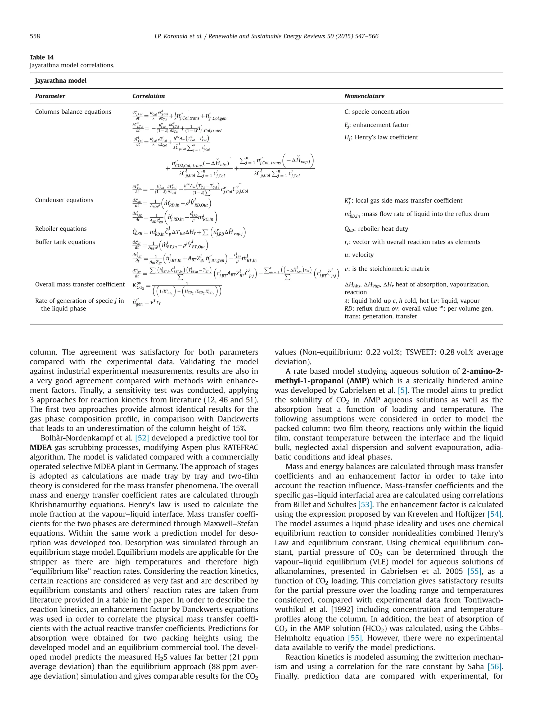Modeling Of Co2 Capture Via Chemical Absorption Processes An