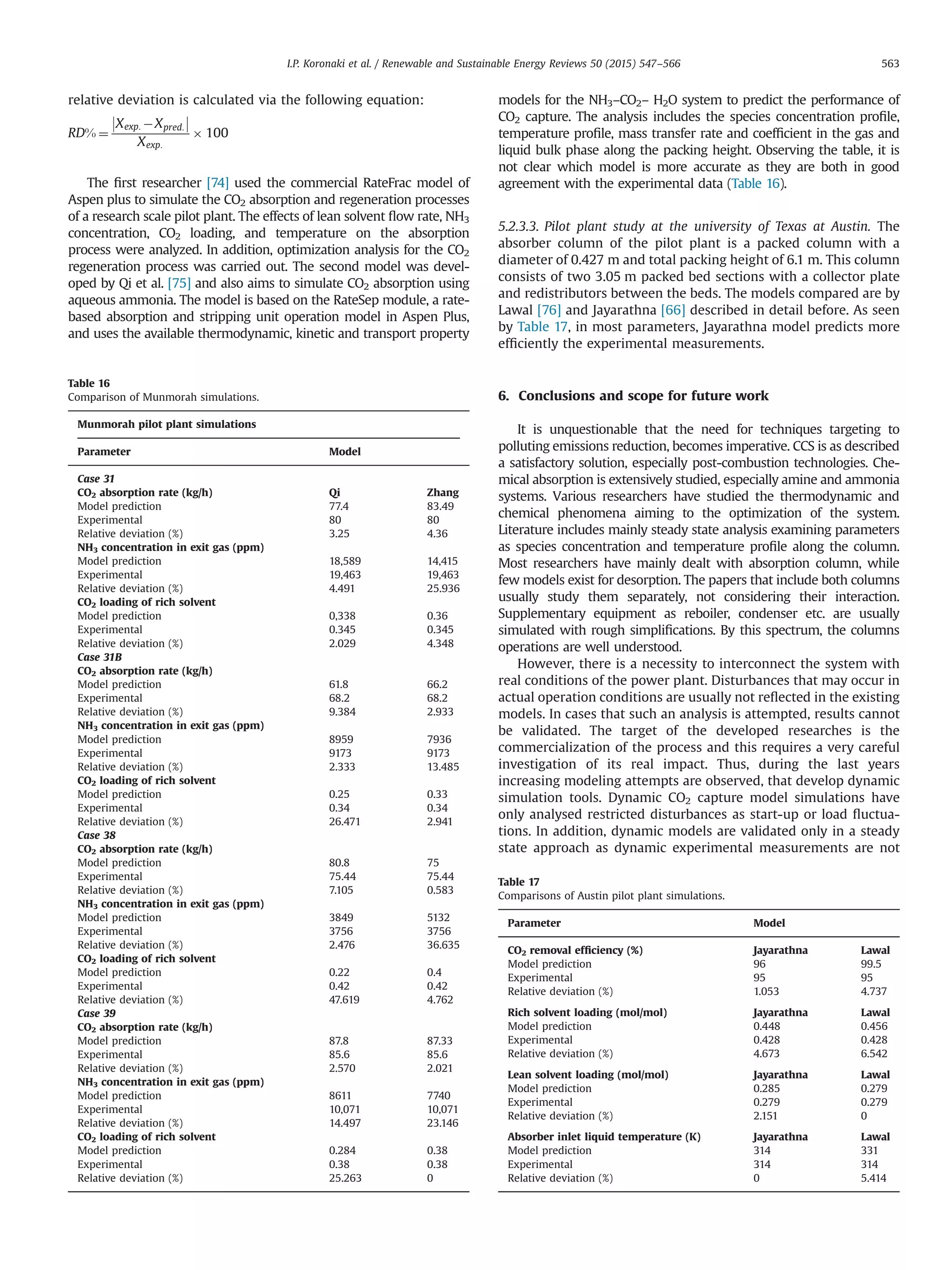 Modeling Of Co2 Capture Via Chemical Absorption Processes An