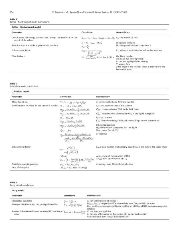 Modeling Of Co2 Capture Via Chemical Absorption Processes An