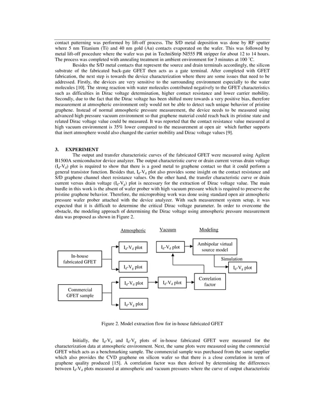 Modeling of dirac voltage for highly p doped graphene field effect-transistor measured at ...