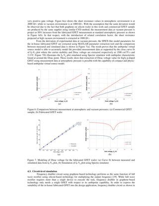 Modeling of dirac voltage for highly p doped graphene field effect ...