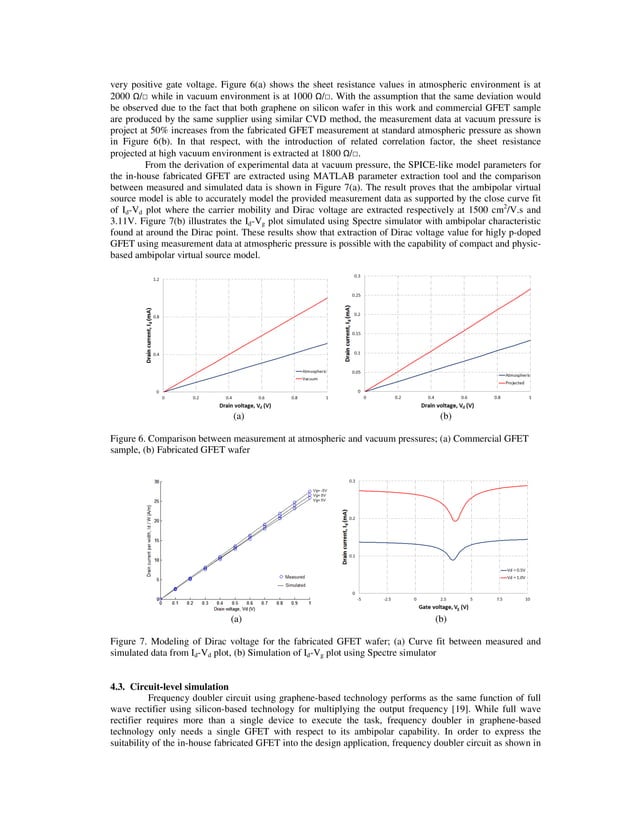 Modeling of dirac voltage for highly p doped graphene field effect-transistor measured at ...