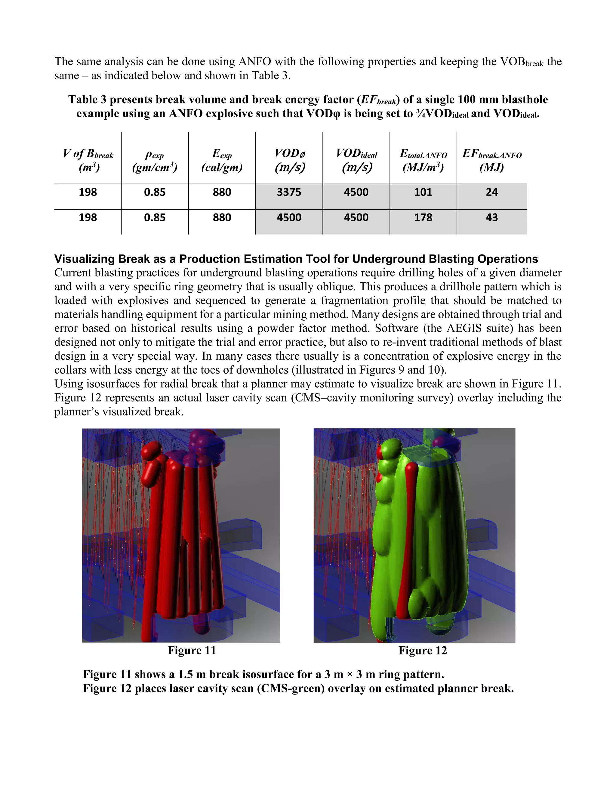 Modeling of dynamic break in underground ring blasting | PDF