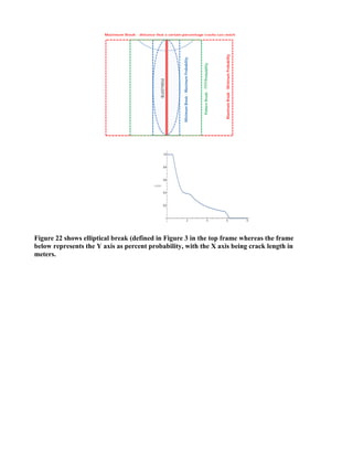 Modeling of dynamic break in underground ring blasting | PDF