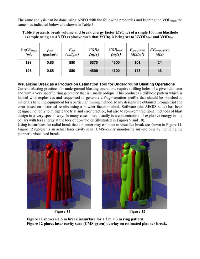 Modeling Of Dynamic Break In Underground Ring Blasting Pdf