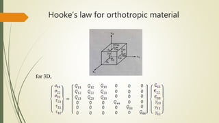 Modeling of elastic properties of laminates | PPT