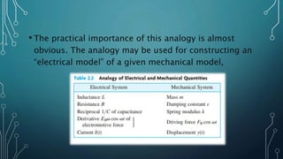 Mathematical Modeling of electric circuit | PPTX