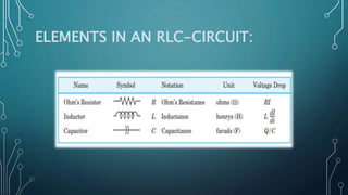 Mathematical Modeling of electric circuit | PPTX