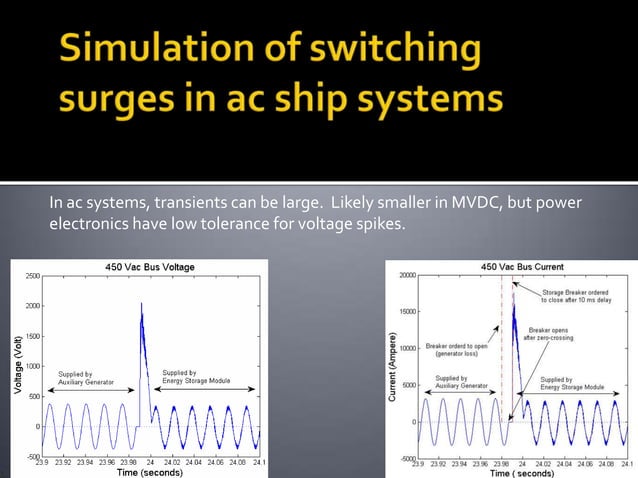 Modeling of electric ship power systems bob hebner | PPT