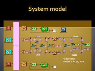 Modeling of electric ship power systems bob hebner | PPT