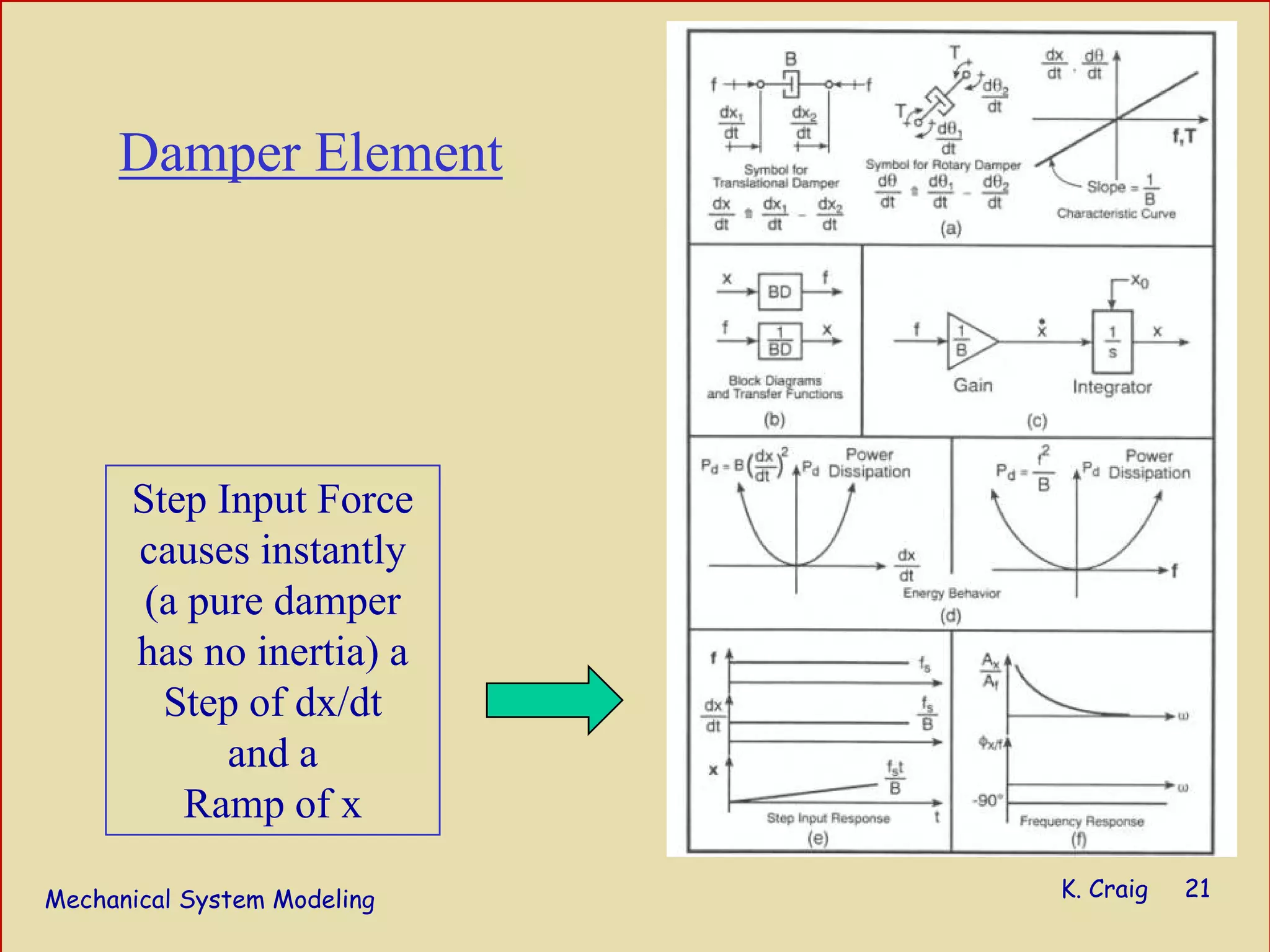 Modeling of mechanical_systems | PDF