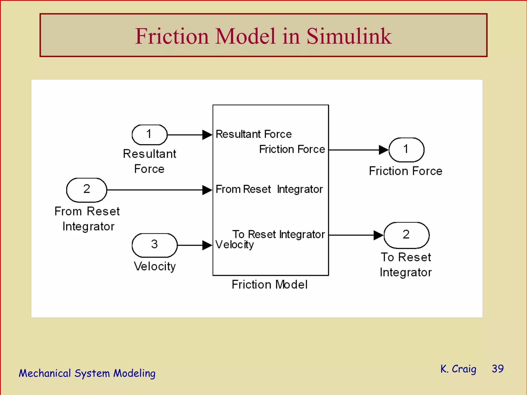 Modeling of mechanical_systems | PDF