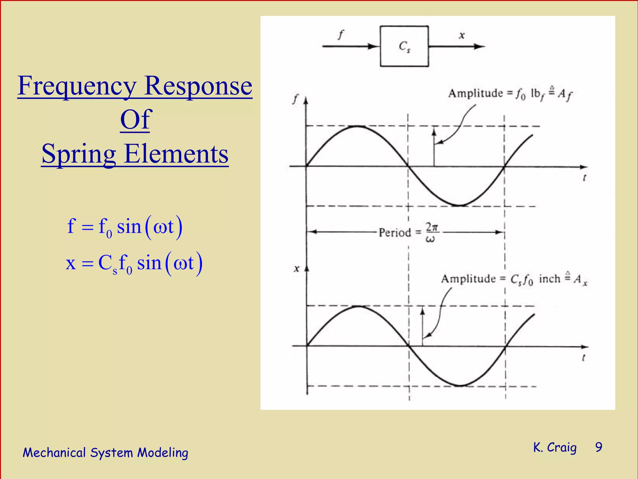 Modeling of mechanical_systems | PDF