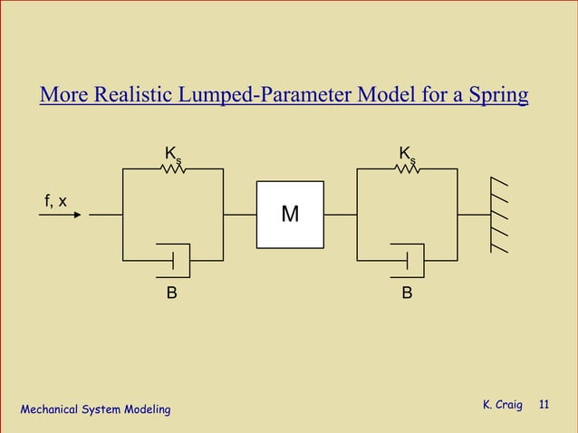 Modeling of mechanical_systems | PDF