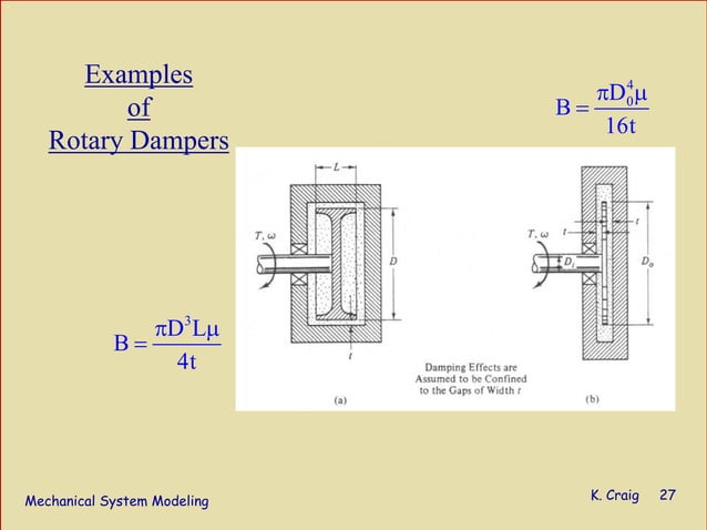 Modeling of mechanical_systems | PDF