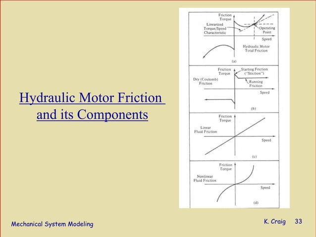 Modeling of mechanical_systems | PDF